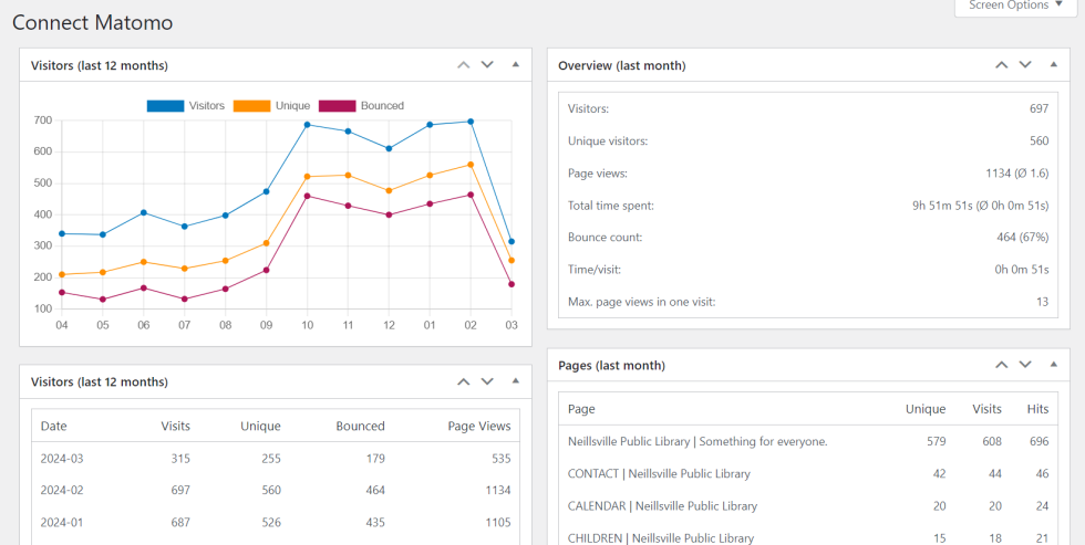 LibWin Training | Library Websites for the WIN